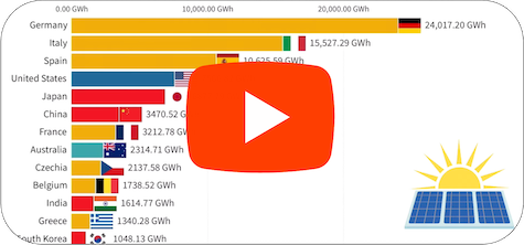 Countries producing the most solar power by gigawatt hours - Virtue ...
